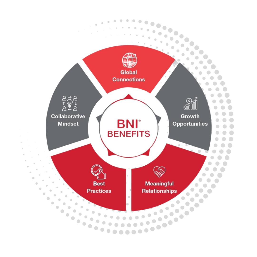 TAP 2025 | BNI N E W Delhi – Business Event | TAP 2025 | BNI